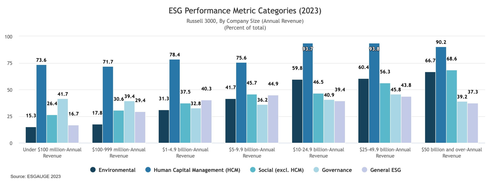 ESG Performance Metrics in Executive Pay