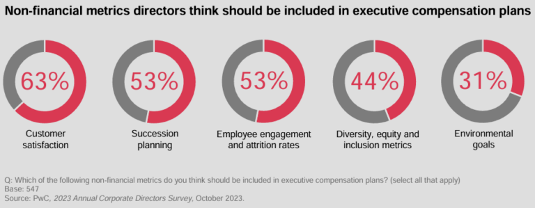 Talent management: an evolving board imperative