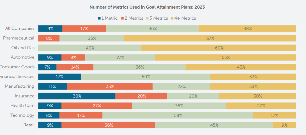 Annual Incentive Plans – Payouts and Performance Alignment
