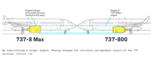 Boeing 737 MAX