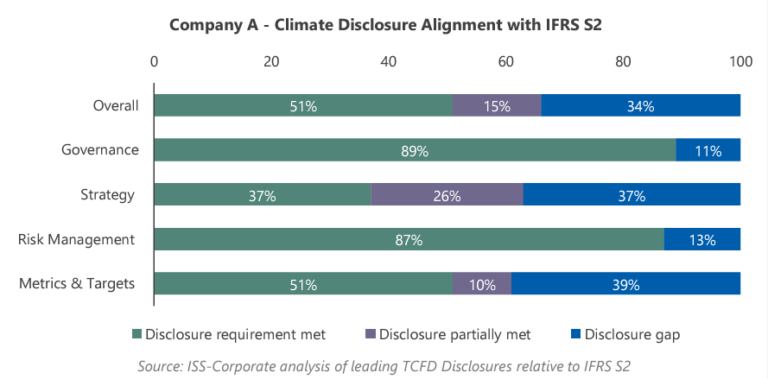 Mapping TCFD to the IFRS S2 on Climate Disclosure
