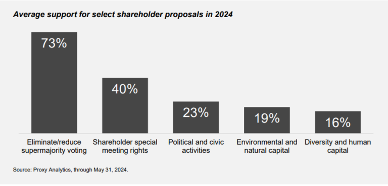 The director’s guide to shareholder activism