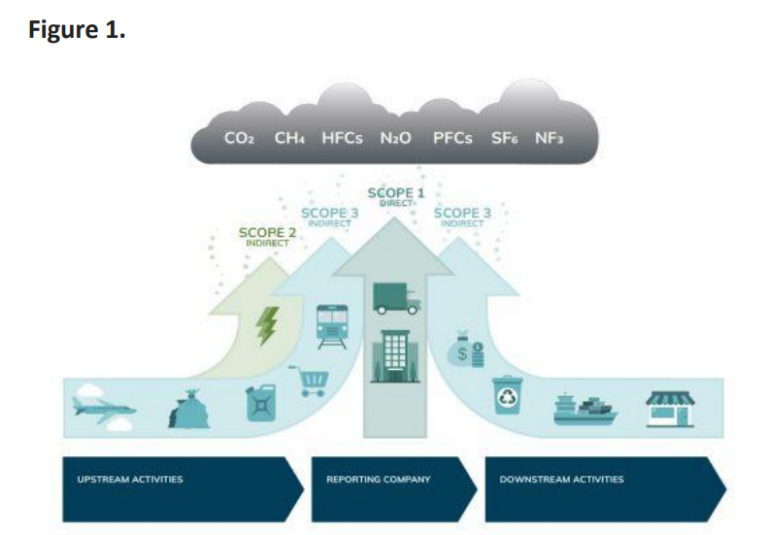 Environmental Performance Metrics in Incentive Plans: Incentive Trends ...