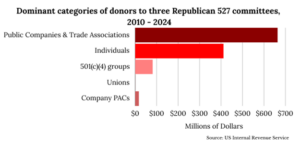 A Deeper Look at the Scope, Impact, and Risks of Company Political Spending