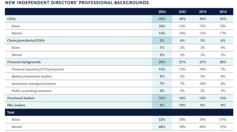 2024 U.S. Board Index