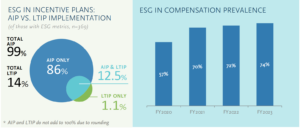 2024 ESG + Incentives Report