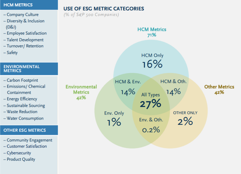 2024 ESG + Incentives Report