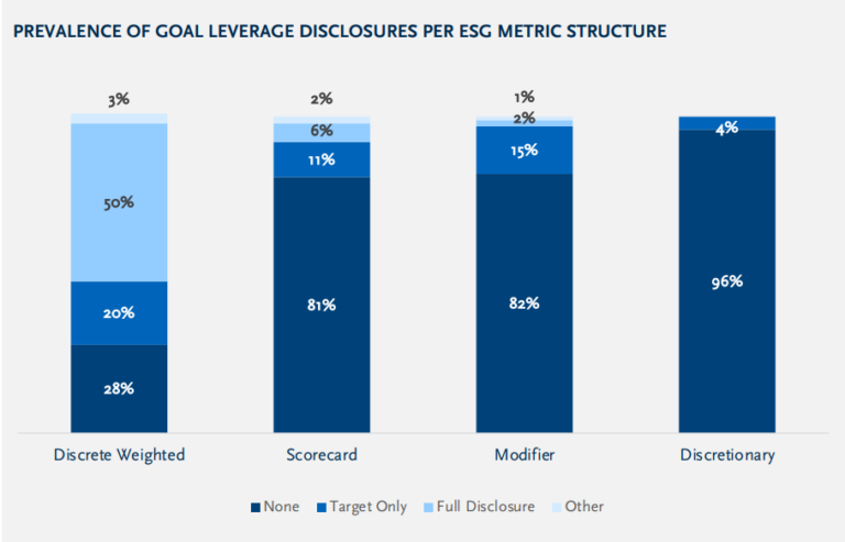 2024 ESG + Incentives Report