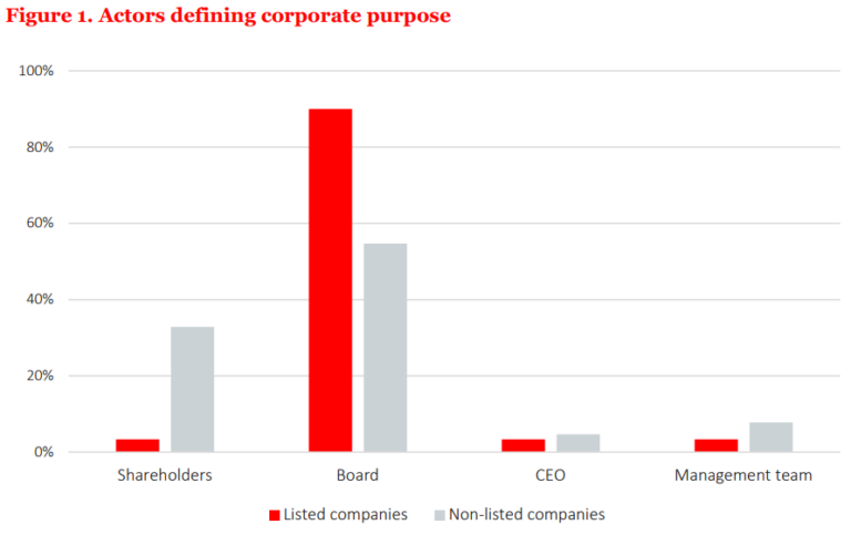How Can Boards Of Directors Improve Their Effectiveness