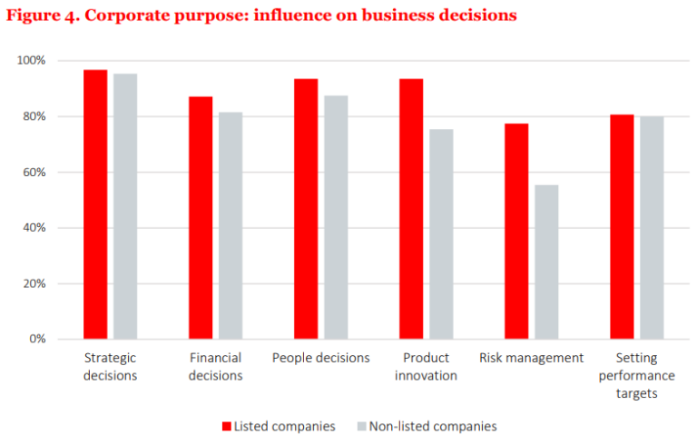 How Can Boards of Directors Improve Their Effectiveness?
