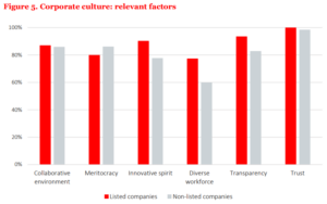 How Can Boards Of Directors Improve Their Effectiveness