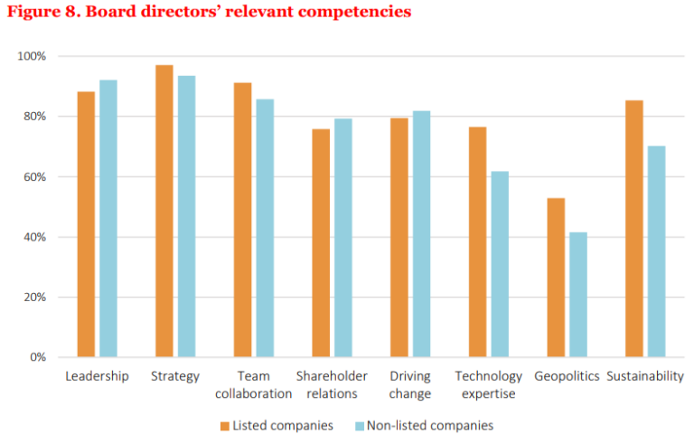 How Can Boards Of Directors Improve Their Effectiveness