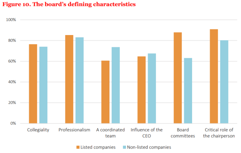How Can Boards of Directors Improve Their Effectiveness?