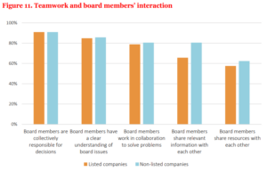 How Can Boards of Directors Improve Their Effectiveness?