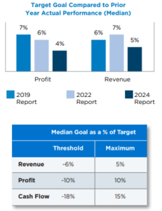 2024 Top 250 Annual Incentive Plan Report