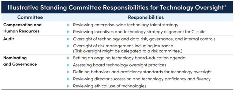 Technology Leadership in the Boardroom: Driving Trust and Value