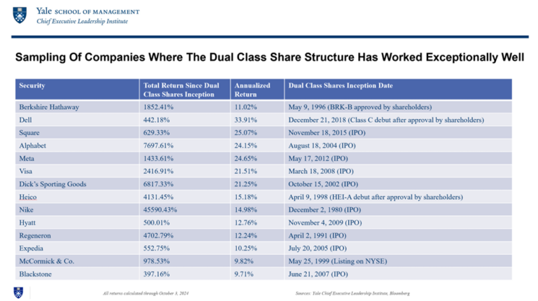 Re-Thinking The Hostility Towards Dual-Class Share Structures: When ...