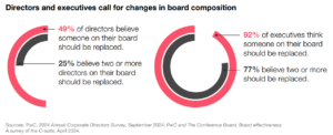 Board Composition: Building Your Dream Team