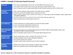 The CEO Scorecard: How Directors Select a CEO When They Have Real Skin ...