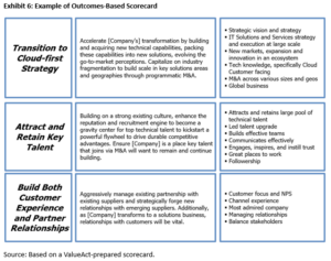 The CEO Scorecard: How Directors Select a CEO When They Have Real Skin ...