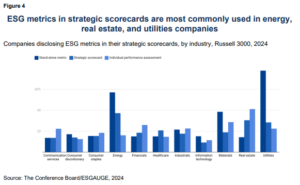 ESG Performance Metrics in Executive Compensation Strategies