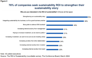The Sustainability Dividend: A Primer on Sustainability ROI