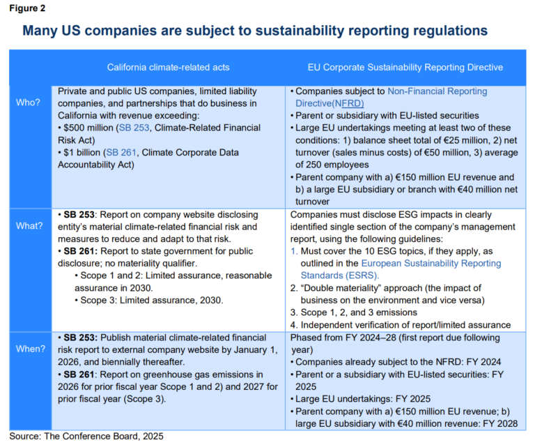 CEO and C-Suite ESG Priorities for 2025