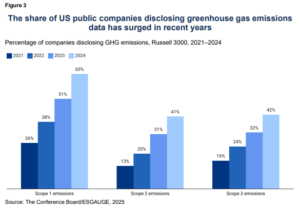 Climate and Energy Executive Orders: Implications for Corporate ...
