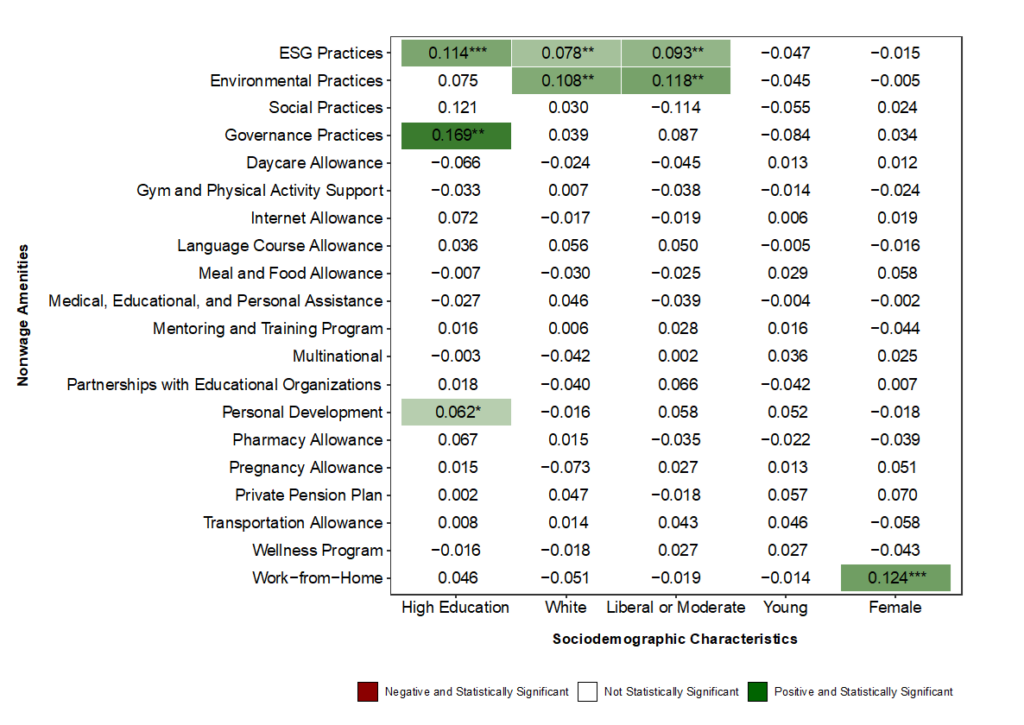 Is ESG Making the Job Market More Polarized?
