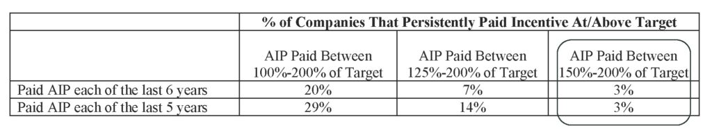 Are Executive Incentive Plan Payouts for AIP and PSUs Aligned with ...