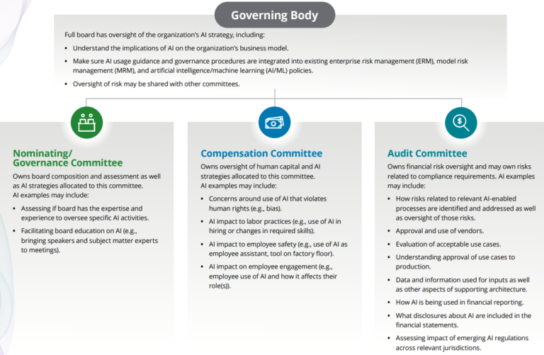 Strategic Governance of AI: A Roadmap for the Future