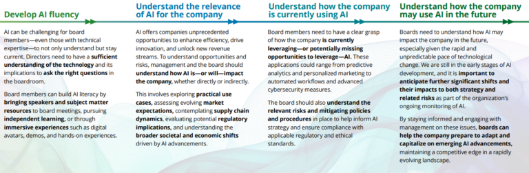 Strategic Governance of AI: A Roadmap for the Future