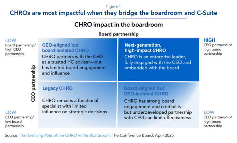 The Evolving Role of the CHRO in the Boardroom