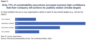 Corporate Climate Disclosures and Practices: Risk, Emissions, and Targets
