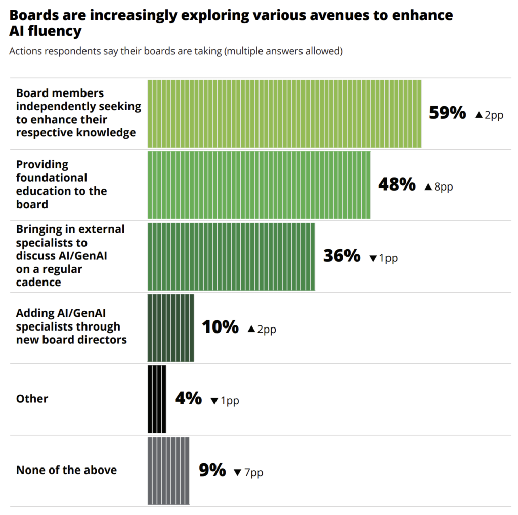 Governance of AI: A Critical Imperative for Today’s Boards
