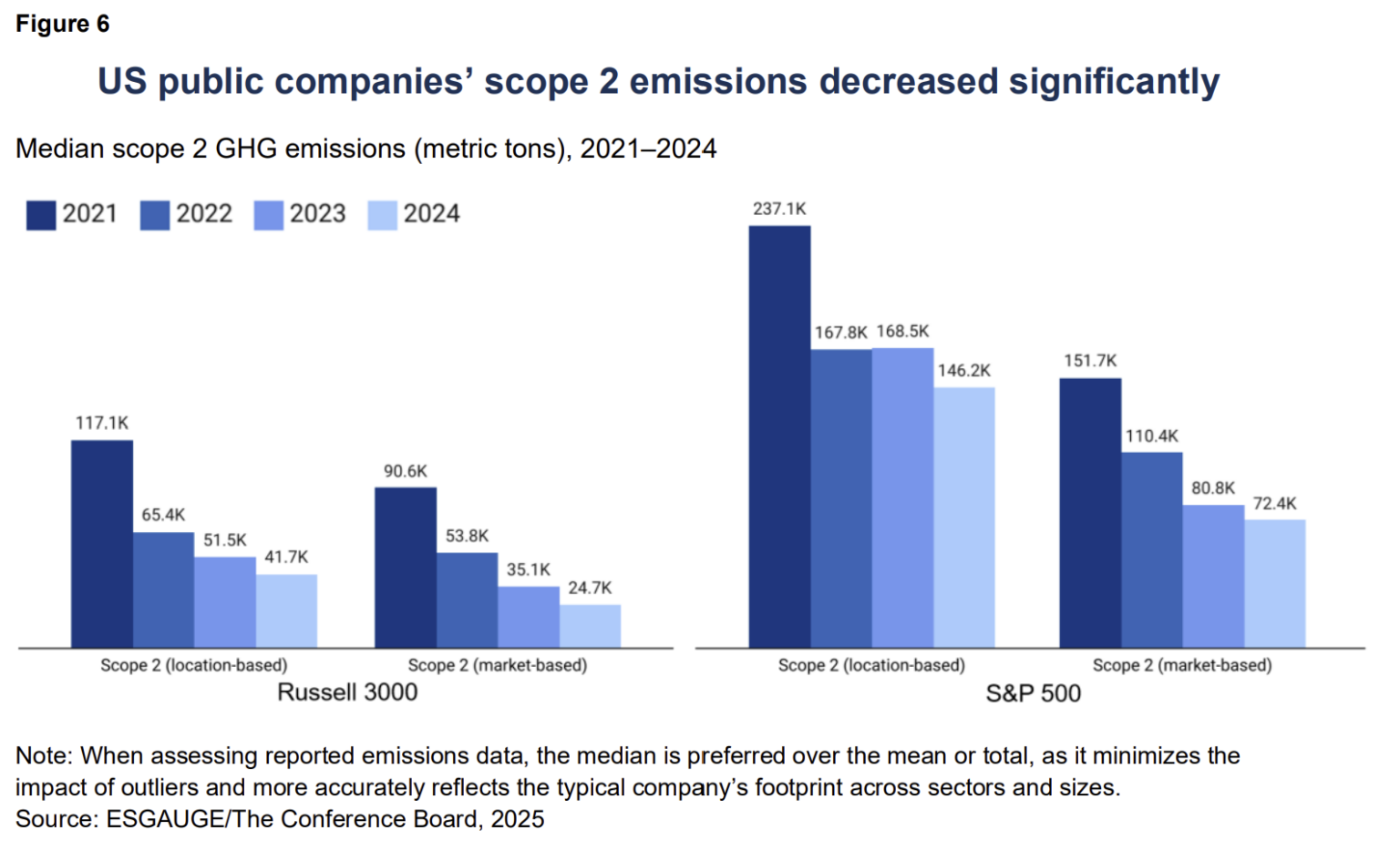 Corporate Climate Disclosures and Practices: Risk, Emissions, and Targets