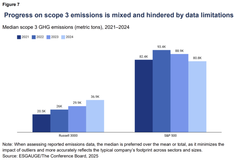 Corporate Climate Disclosures and Practices: Risk, Emissions, and Targets