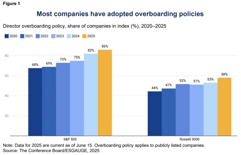 The Evolution of Overboarding Policies