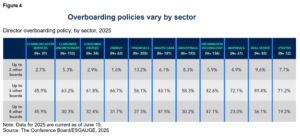 The Evolution of Overboarding Policies