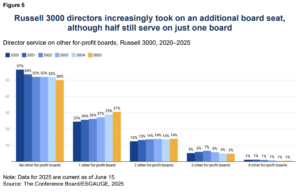 The Evolution of Overboarding Policies
