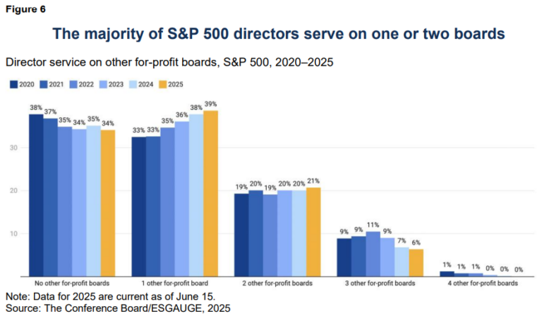 The Evolution of Overboarding Policies
