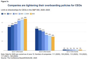 The Evolution of Overboarding Policies