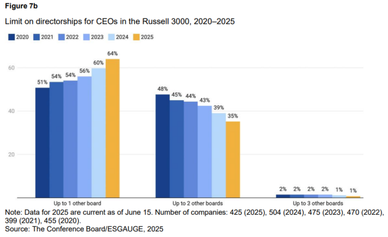 The Evolution of Overboarding Policies