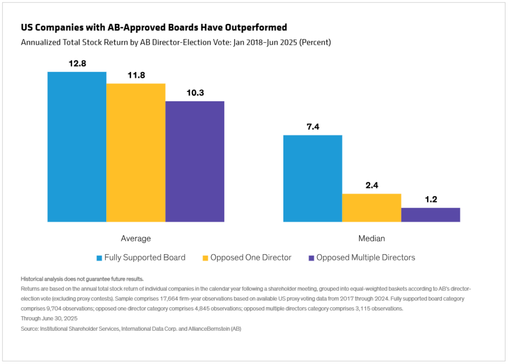 Governance Matters: Don’t Overlook Board Oversight