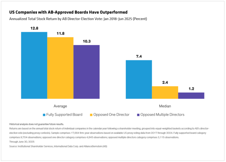 Governance Matters: Don’t Overlook Board Oversight