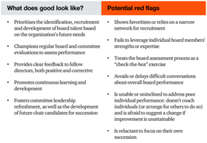 Effective Board Leadership: The Art of Doing It Well and the Risks of ...