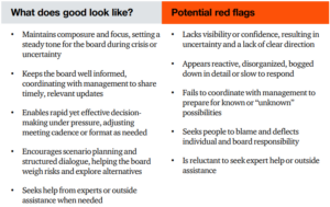 Effective Board Leadership: The Art of Doing It Well and the Risks of ...