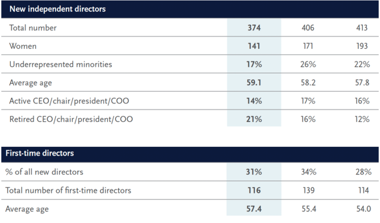2025 U.S. Board Index