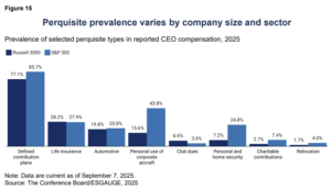 CEO and Executive Compensation Practices in the Russell 3000 and S&P 500