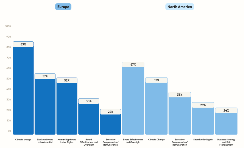 Stewardship Survey Report